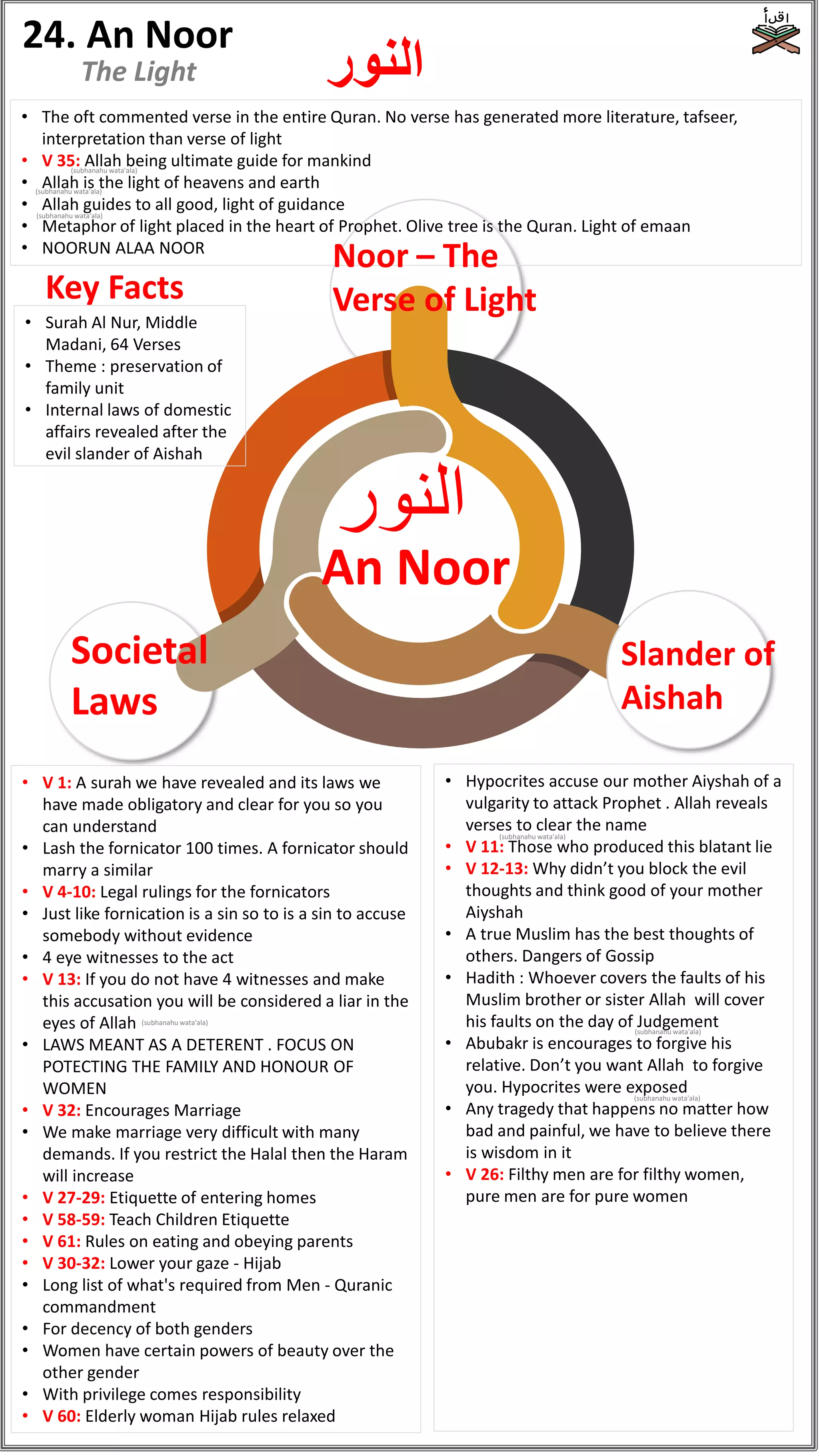 Quran Intro Mind Map.pdf