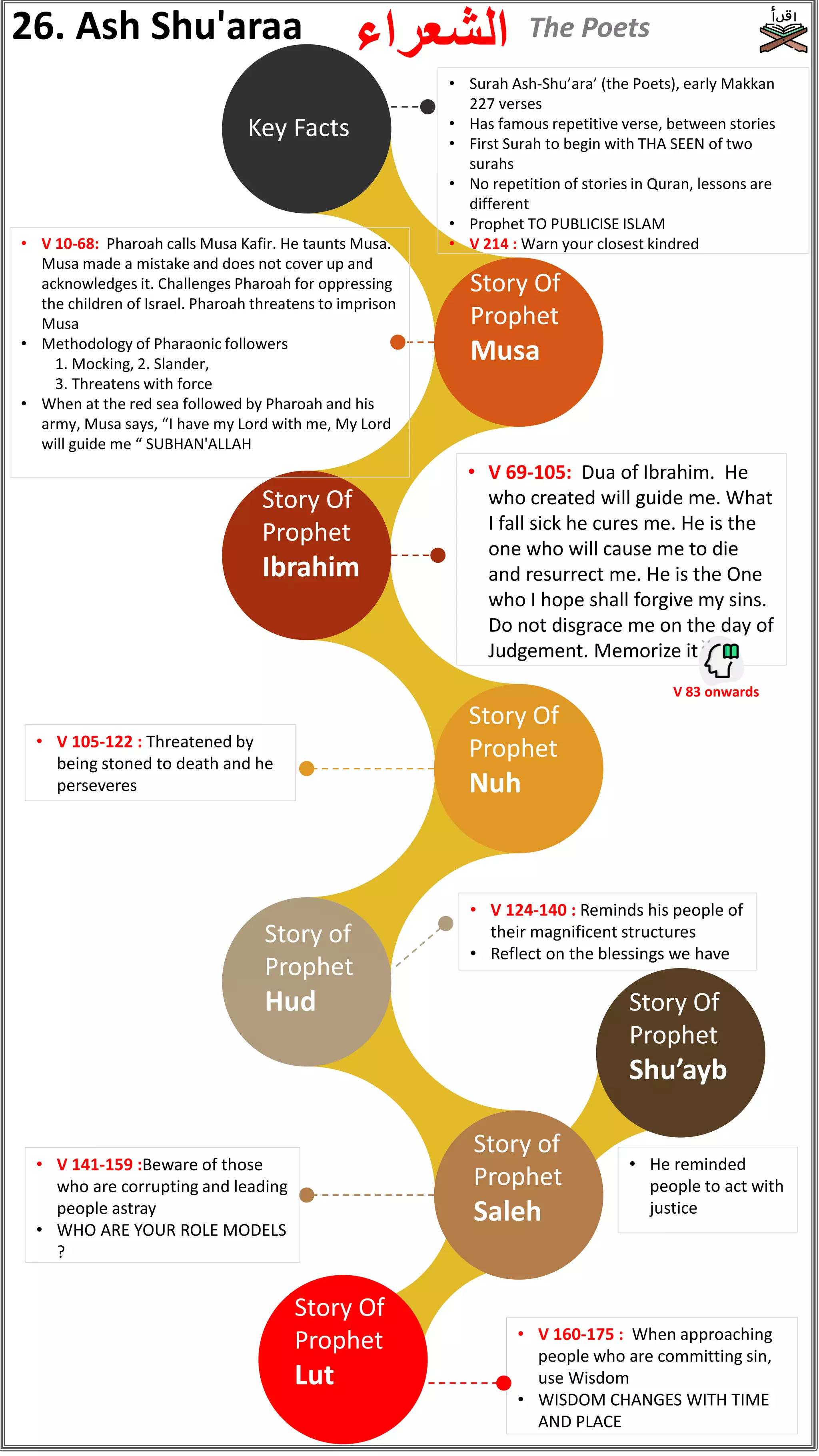Quran Intro Mind Map.pdf
