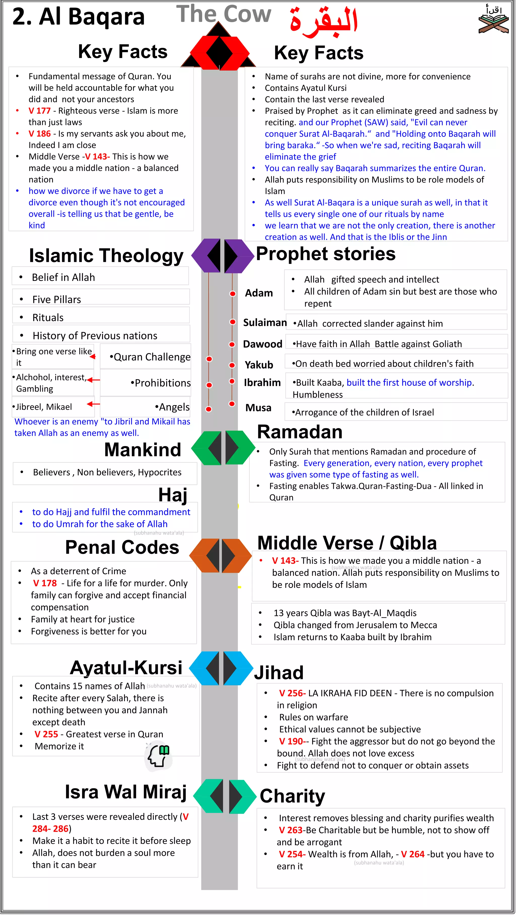 Quran Intro Mind Map.pdf