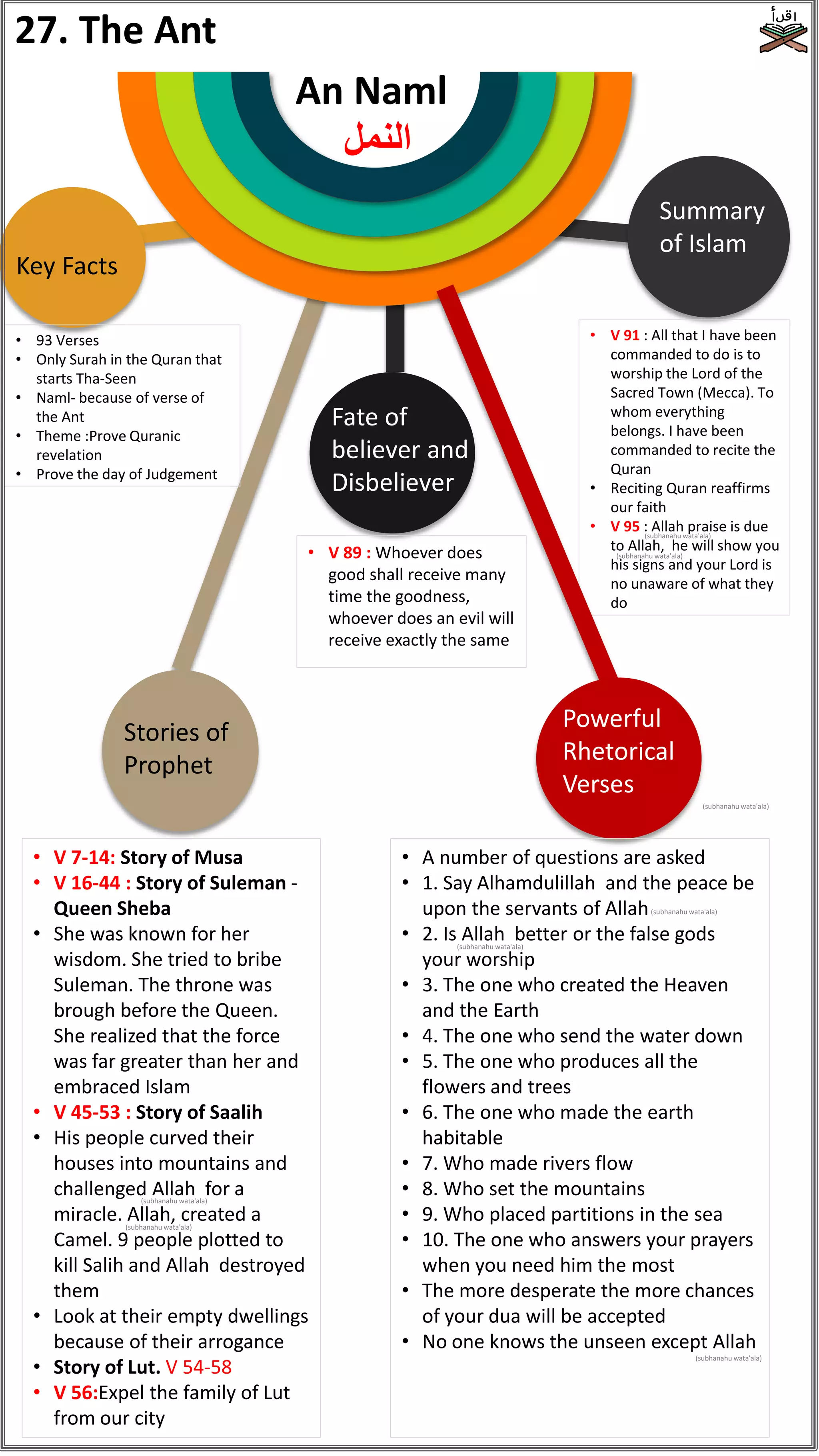 Quran Intro Mind Map.pdf