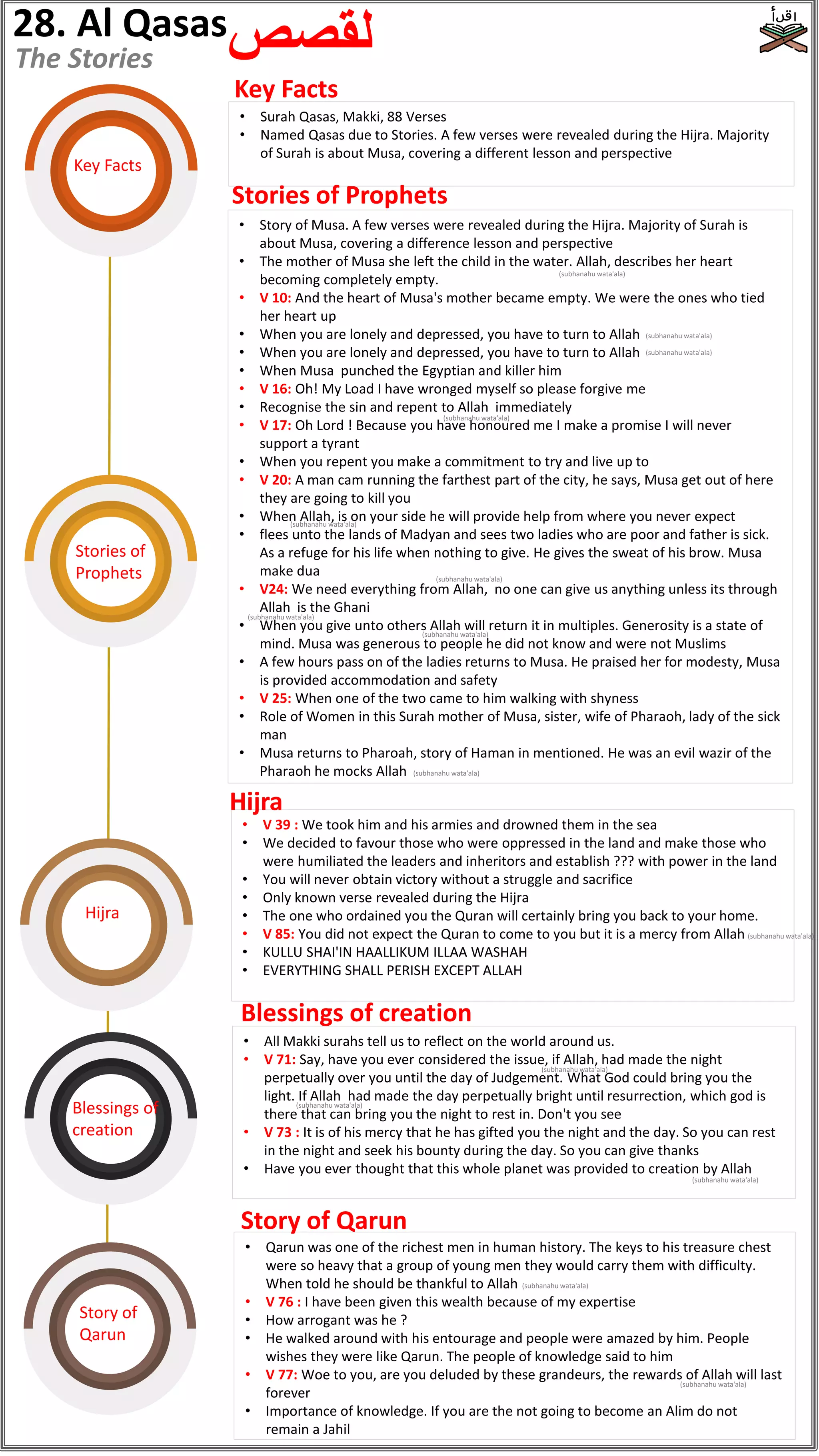 Quran Intro Mind Map.pdf