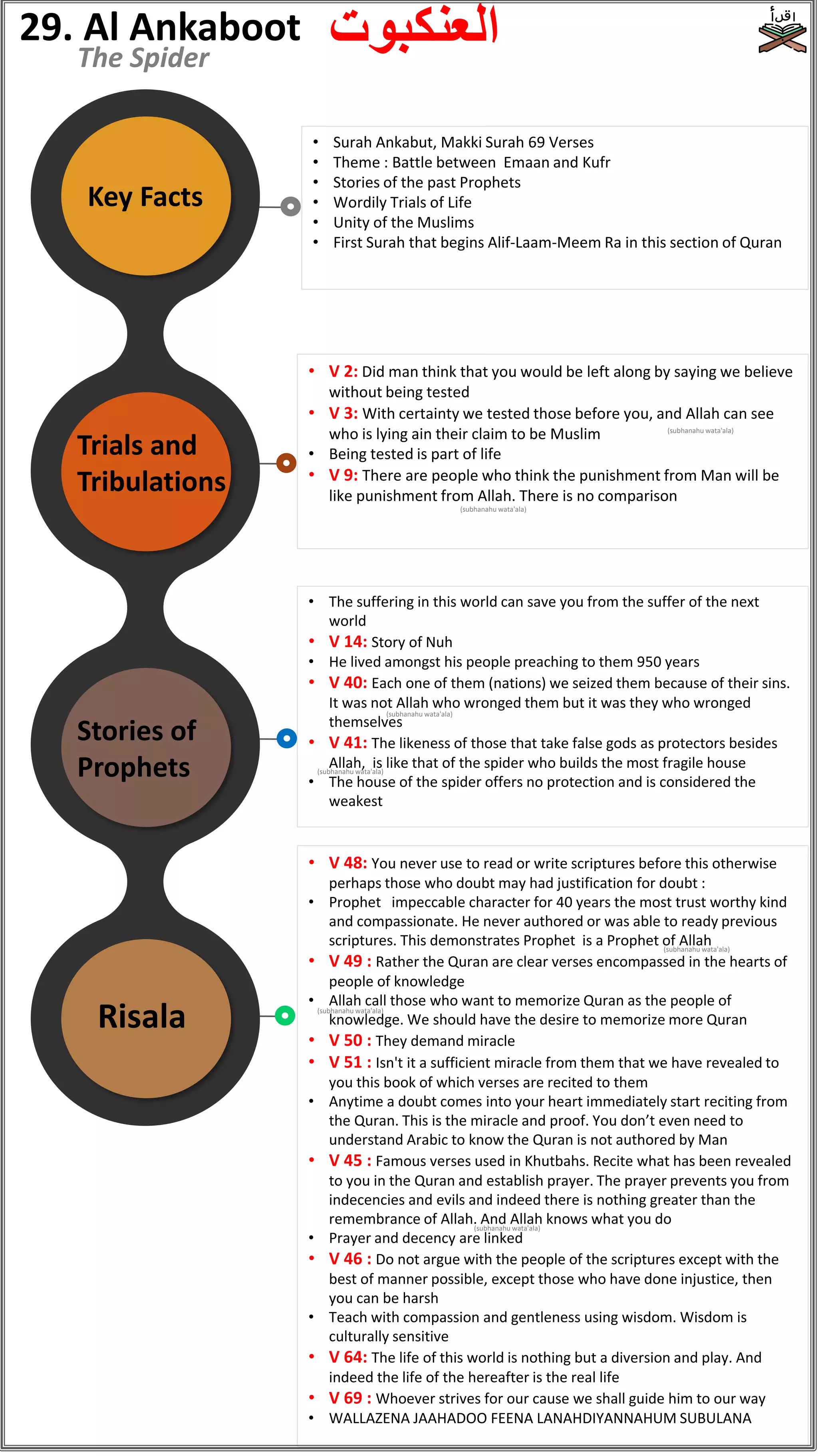 Quran Intro Mind Map.pdf