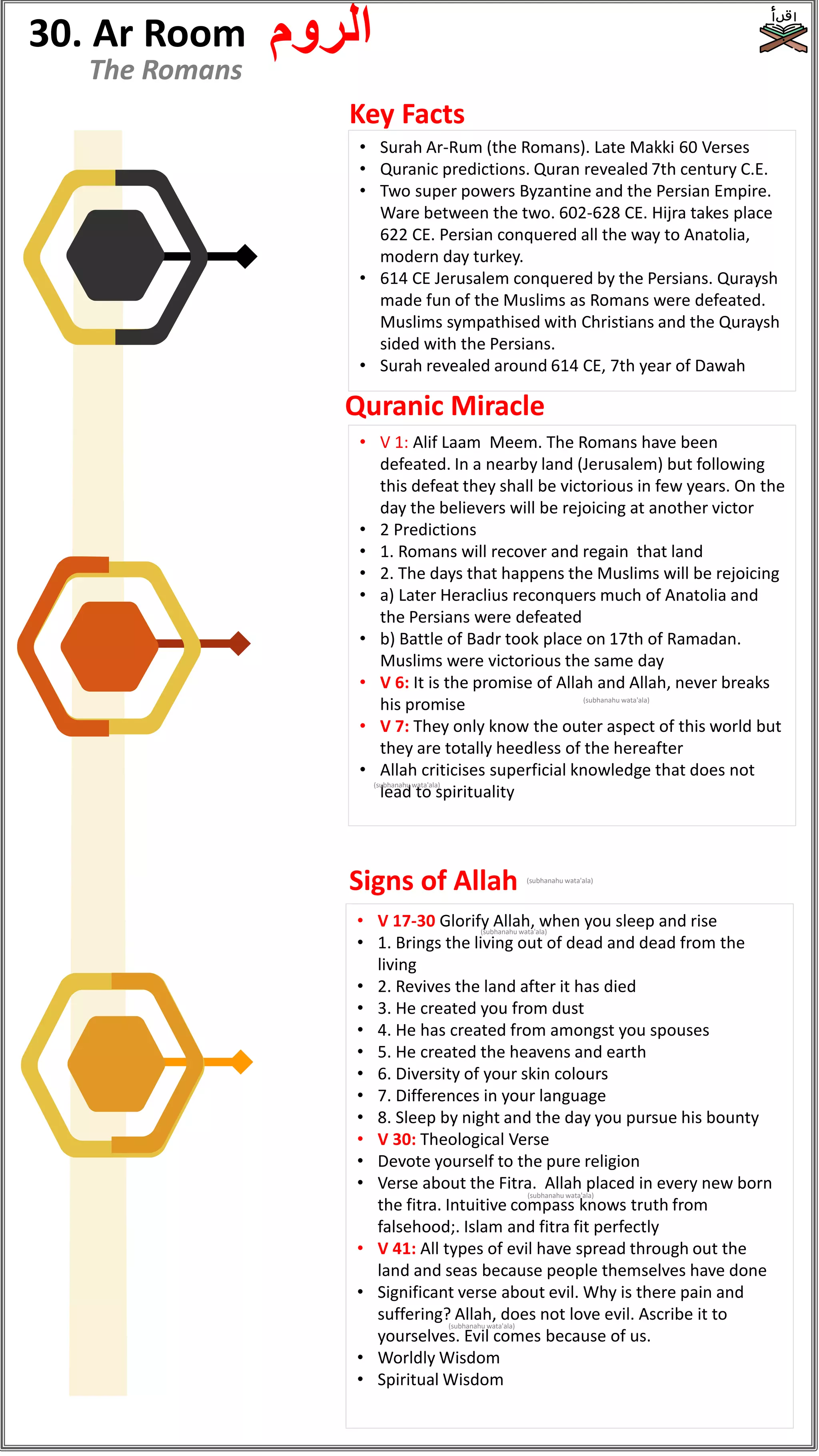 Quran Intro Mind Map.pdf