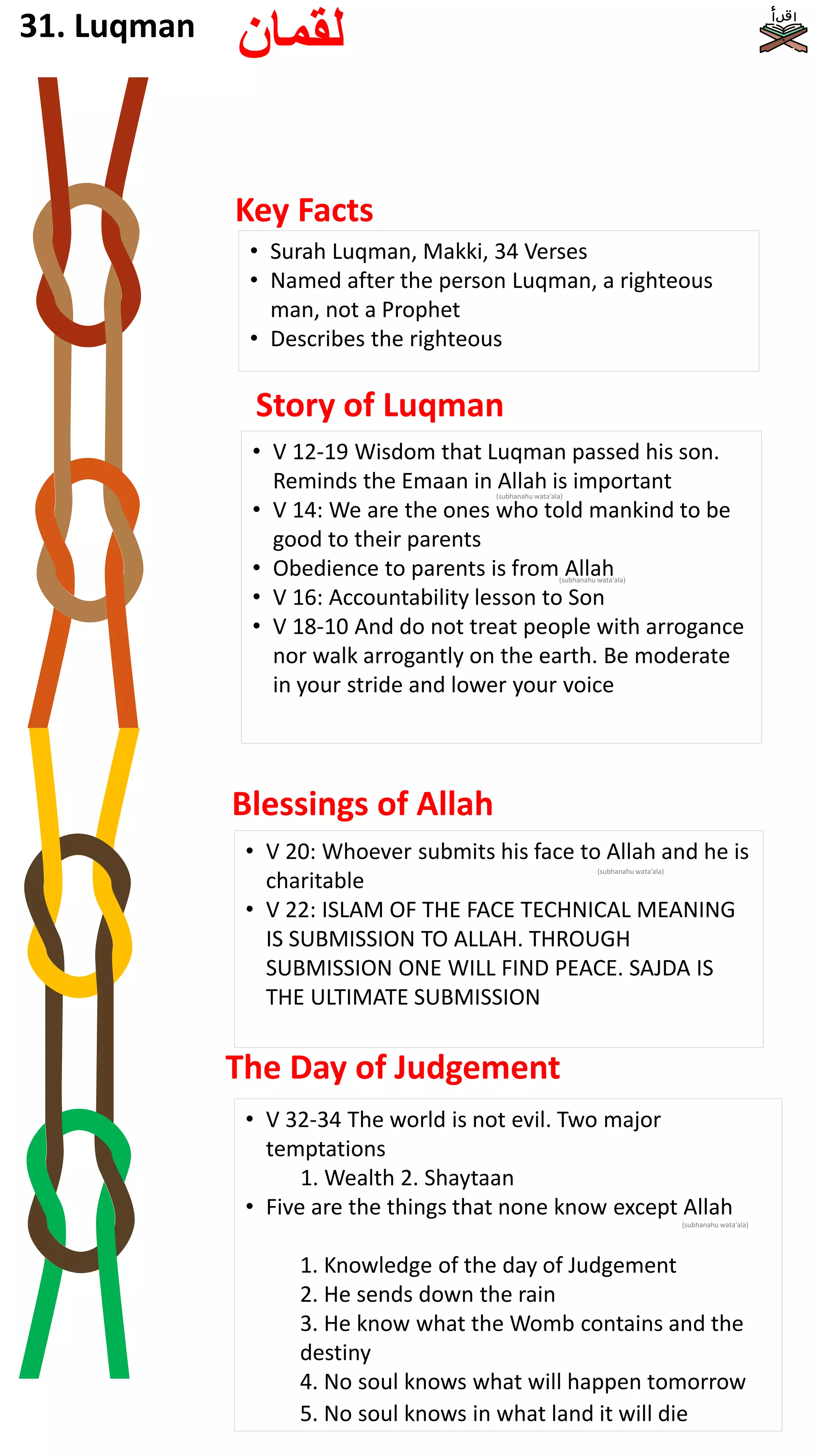 Quran Intro Mind Map.pdf