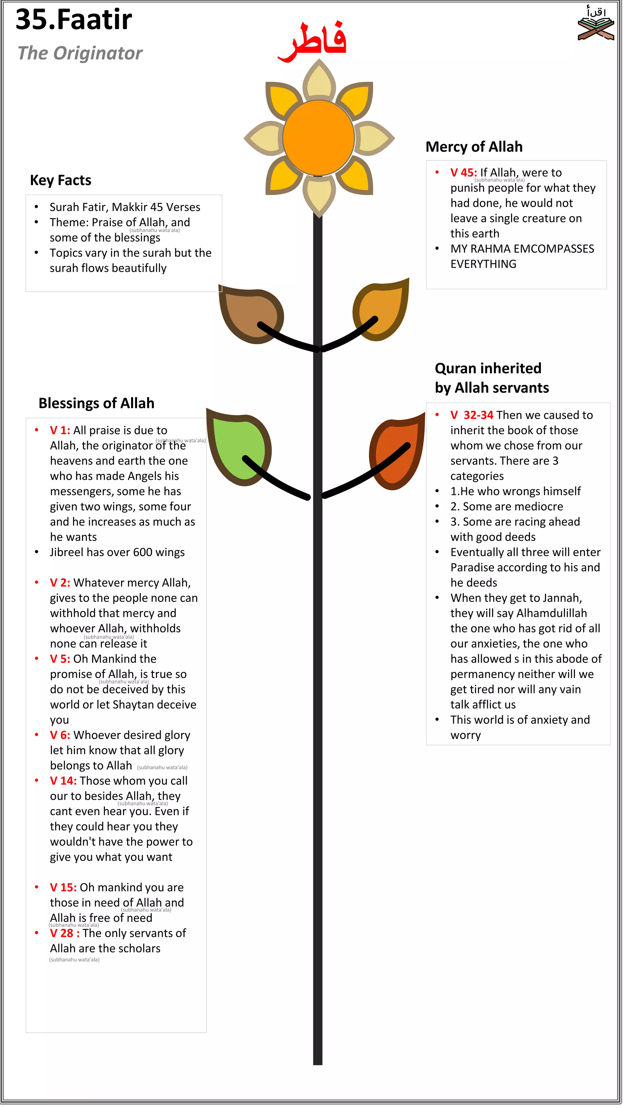 Quran Intro Mind Map.pdf