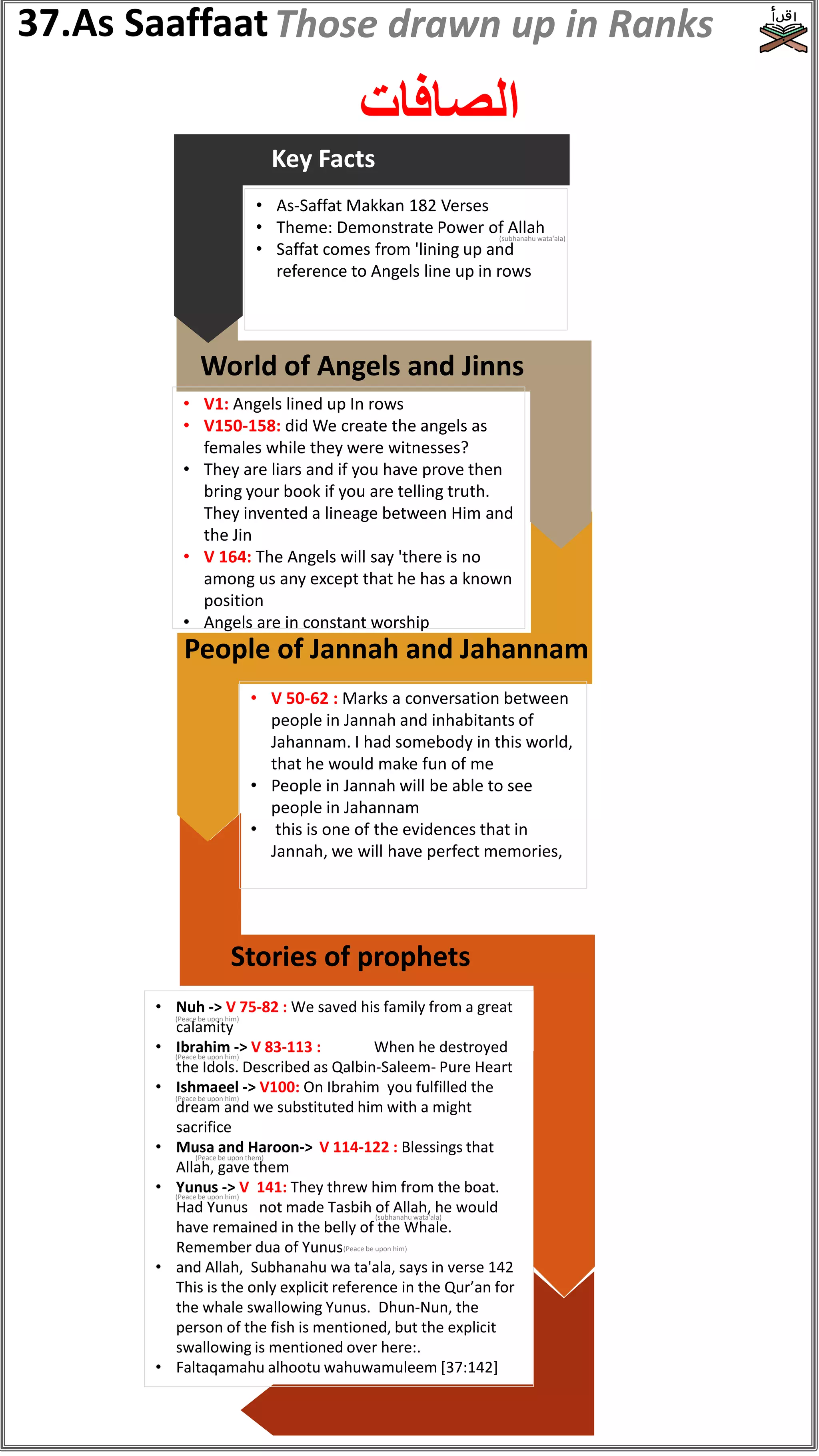 Quran Intro Mind Map.pdf