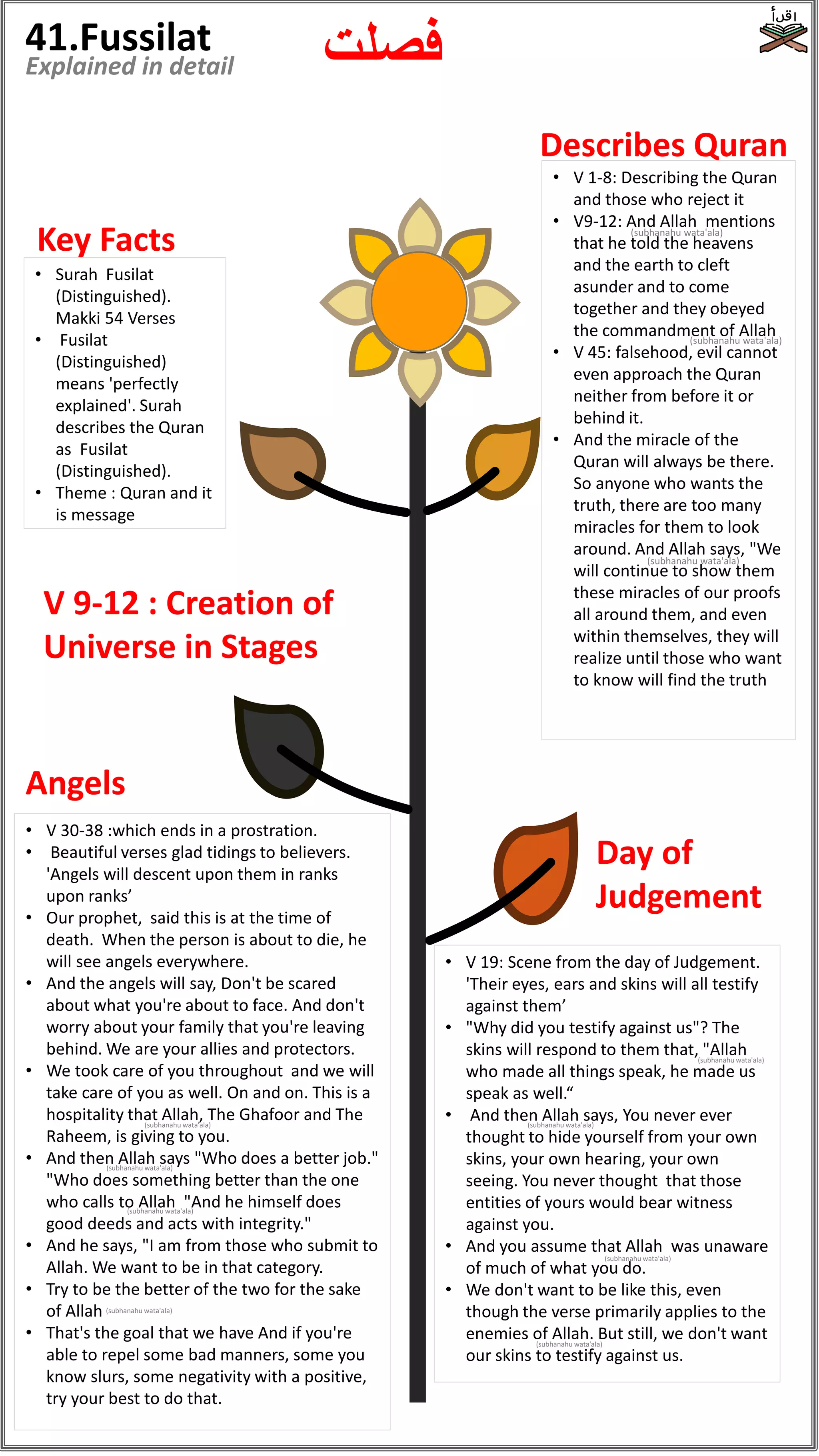 Quran Intro Mind Map.pdf
