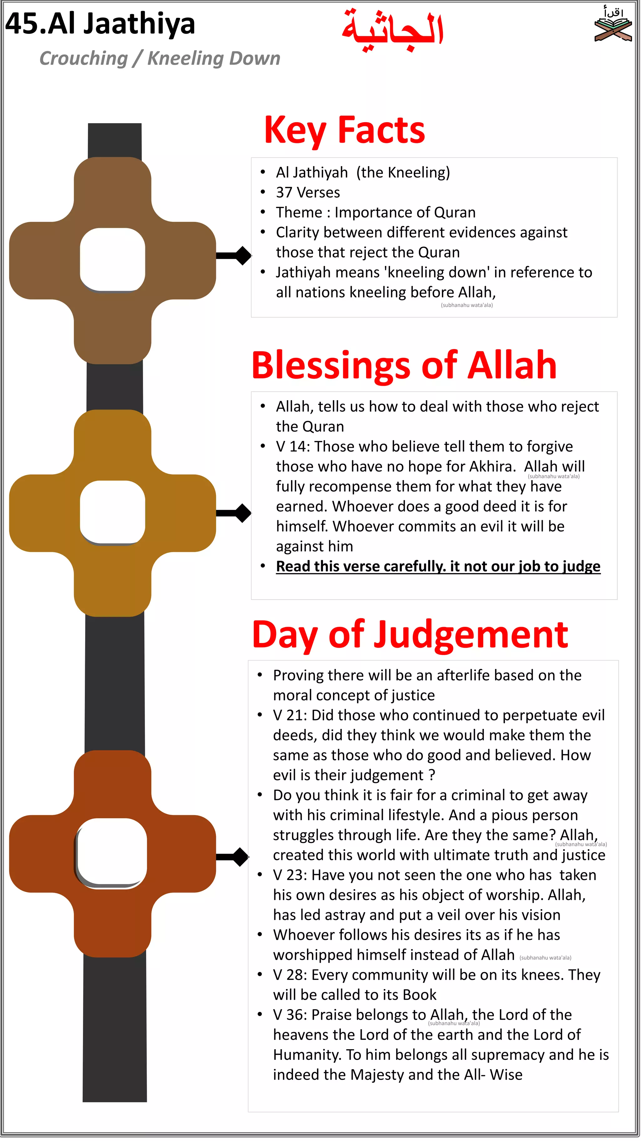 Quran Intro Mind Map.pdf