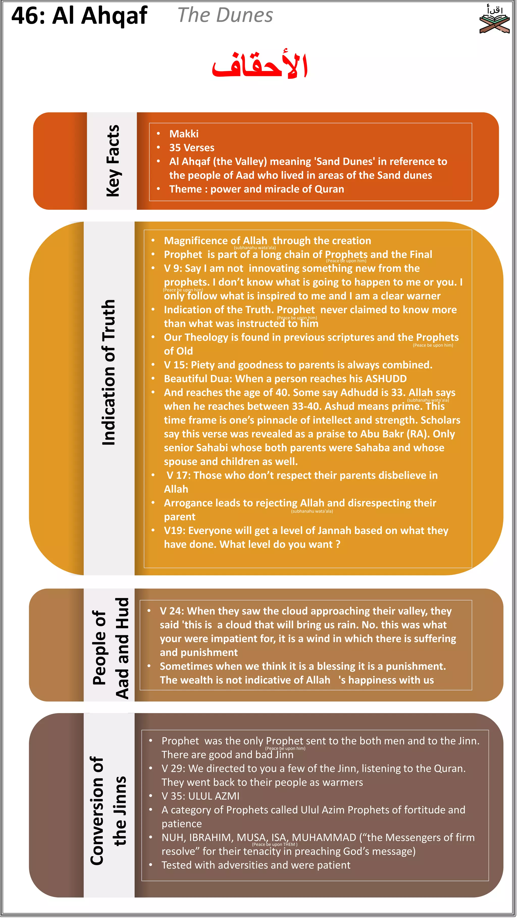 Quran Intro Mind Map.pdf