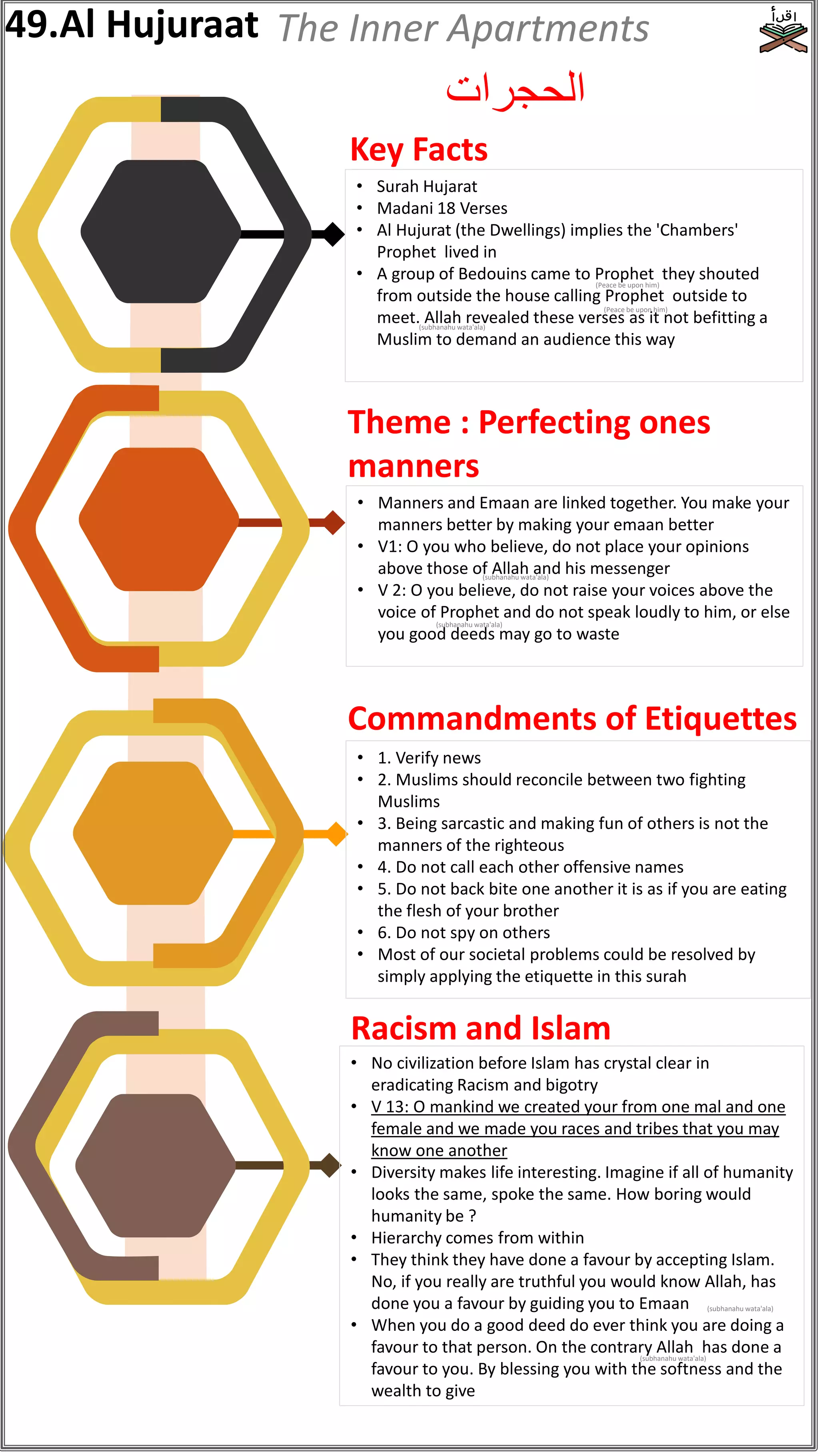 Quran Intro Mind Map.pdf