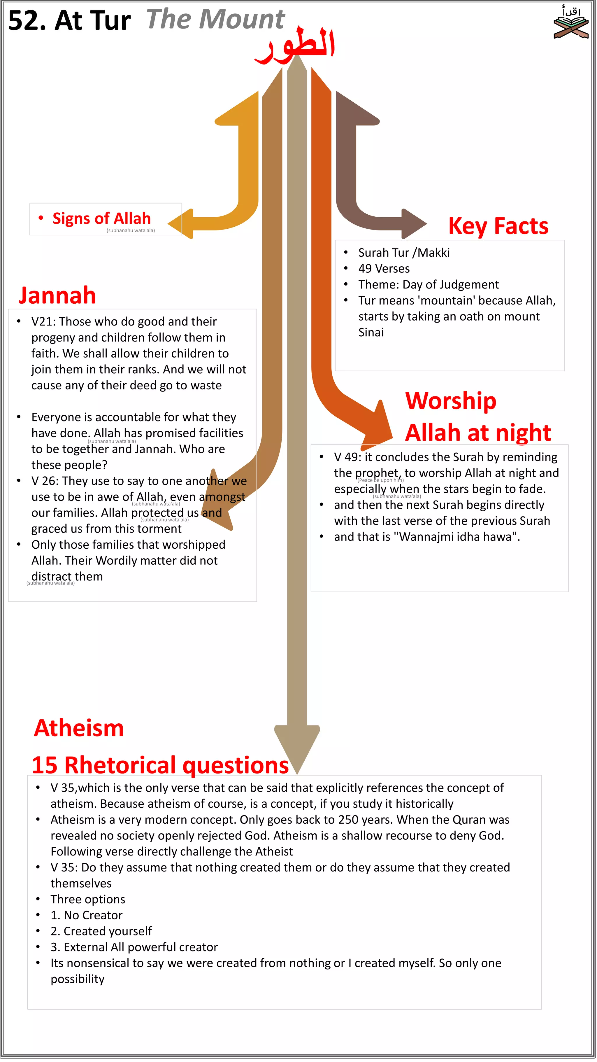 Quran Intro Mind Map.pdf