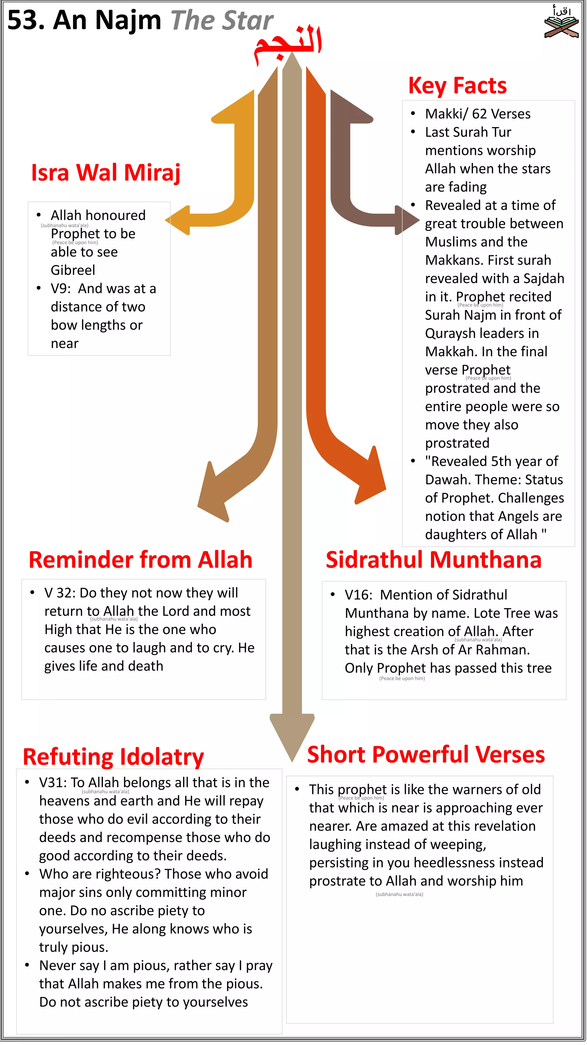 Quran Intro Mind Map.pdf