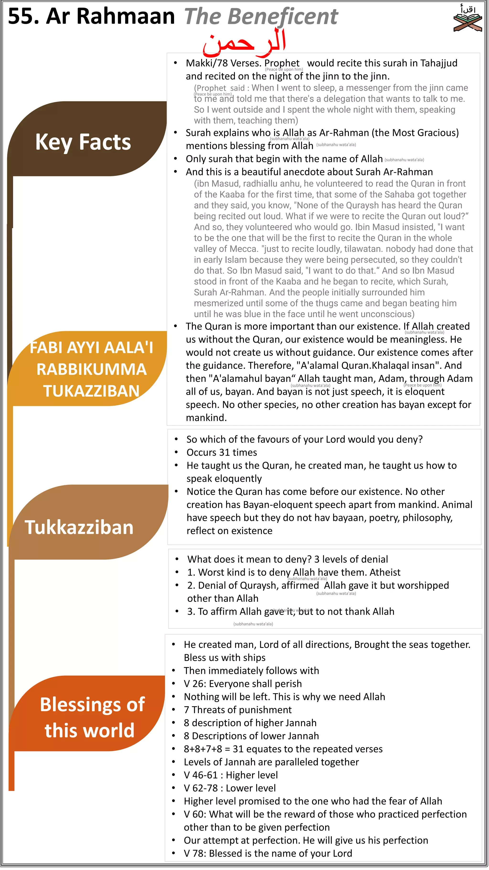 Quran Intro Mind Map.pdf