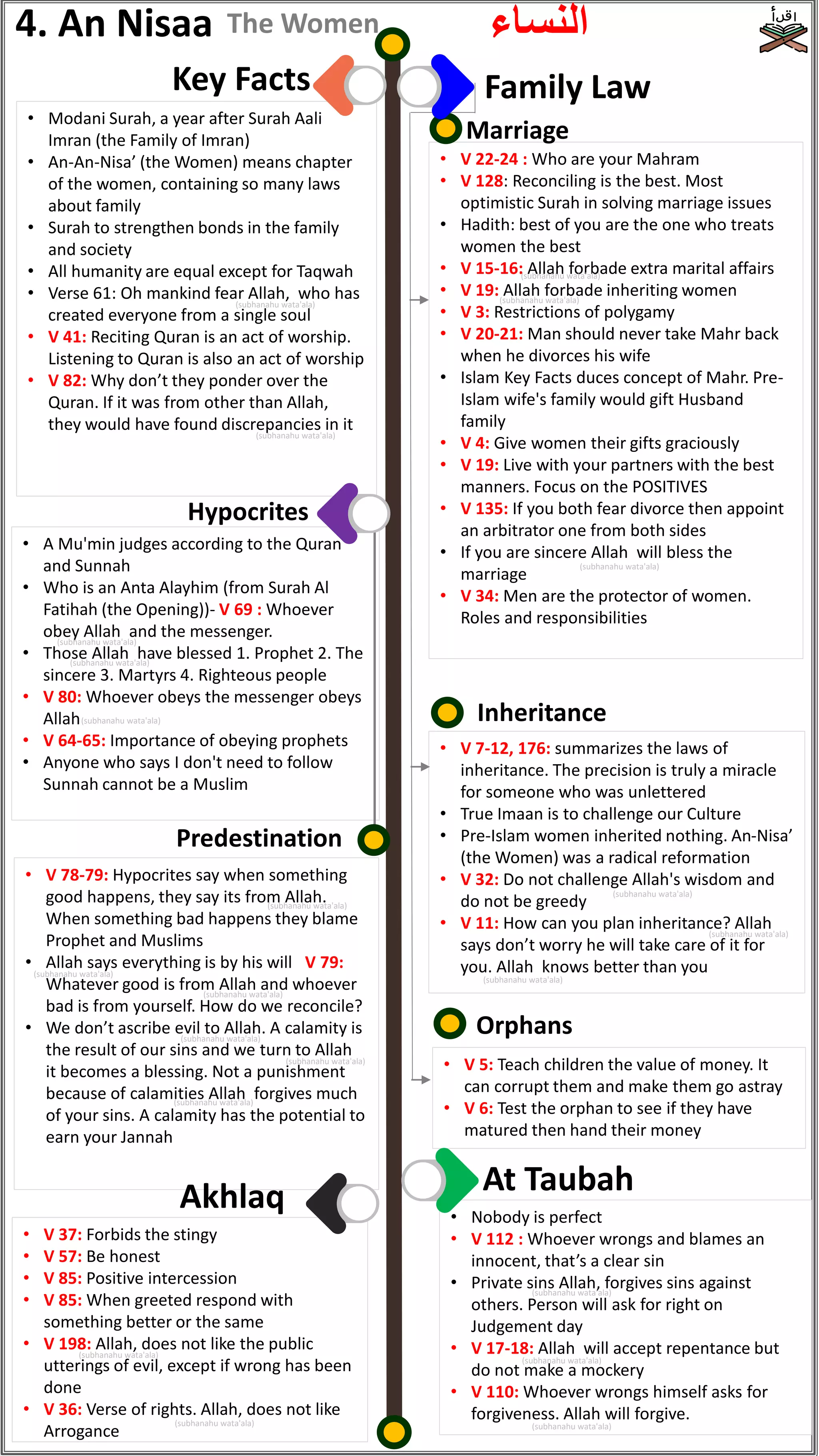 Quran Intro Mind Map.pdf
