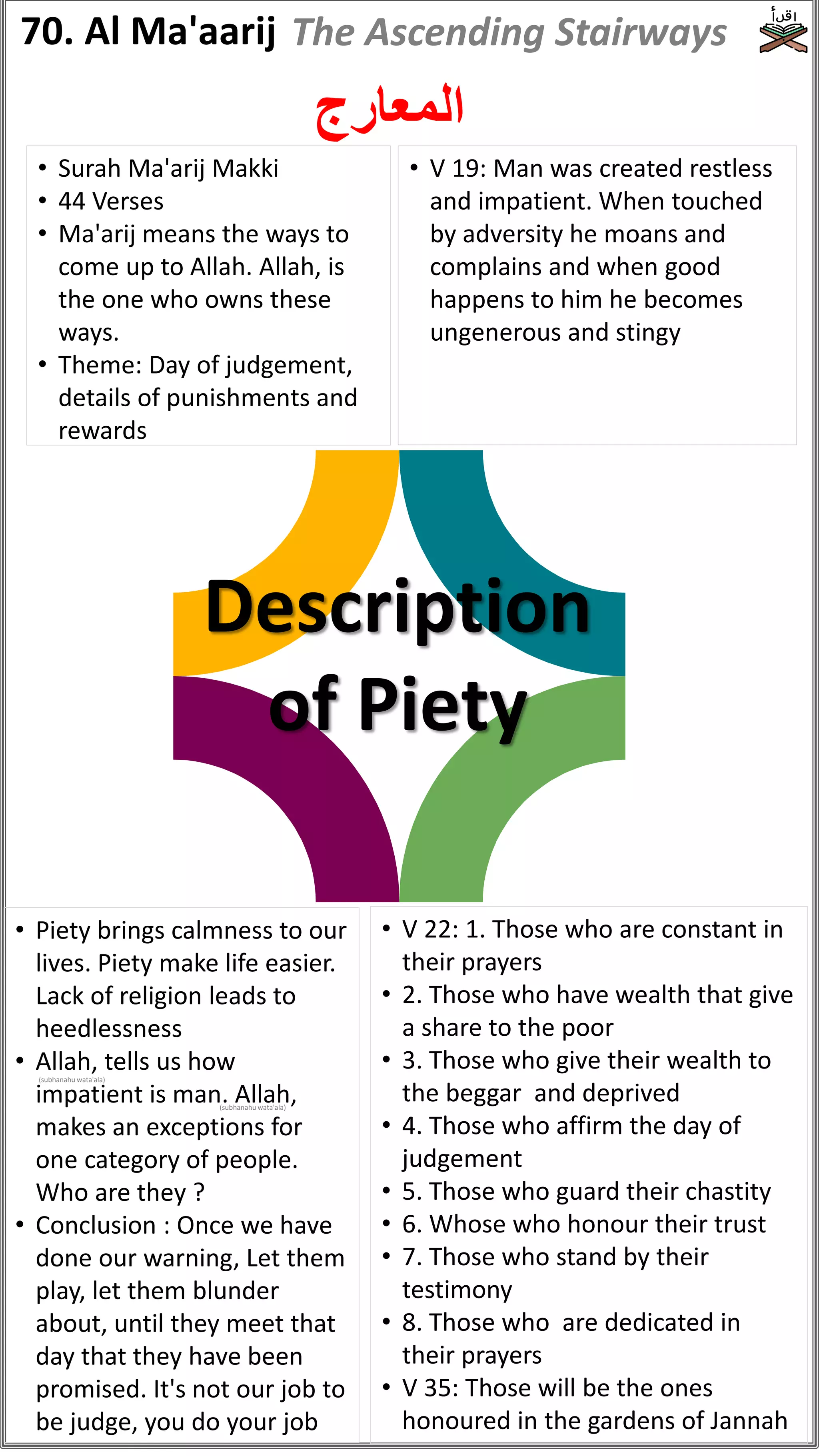 Quran Intro Mind Map.pdf