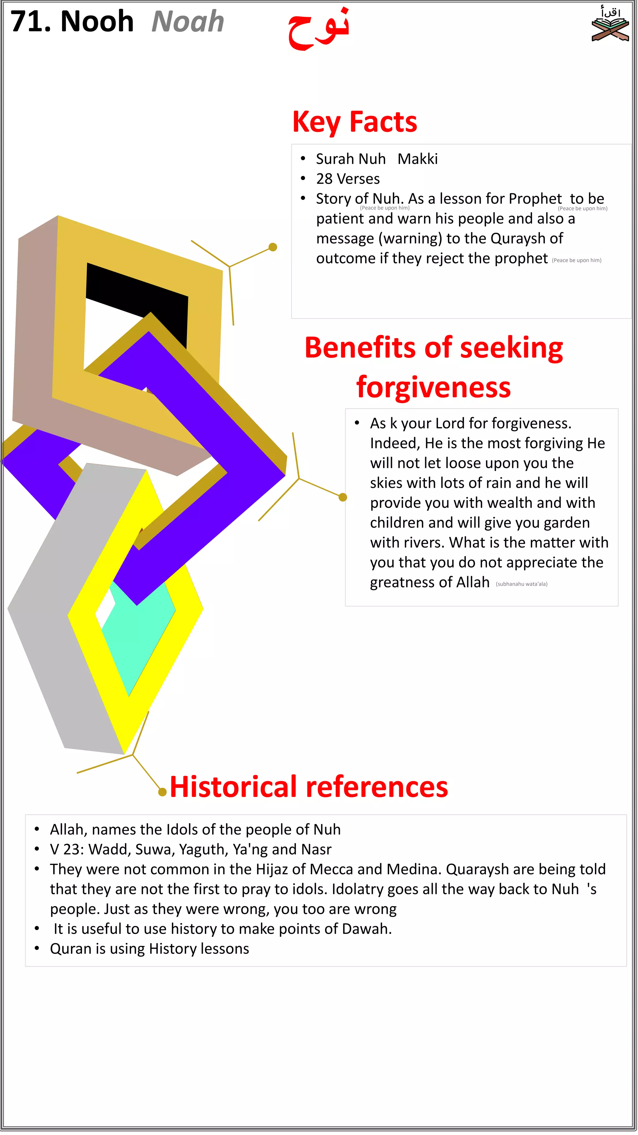 Quran Intro Mind Map.pdf
