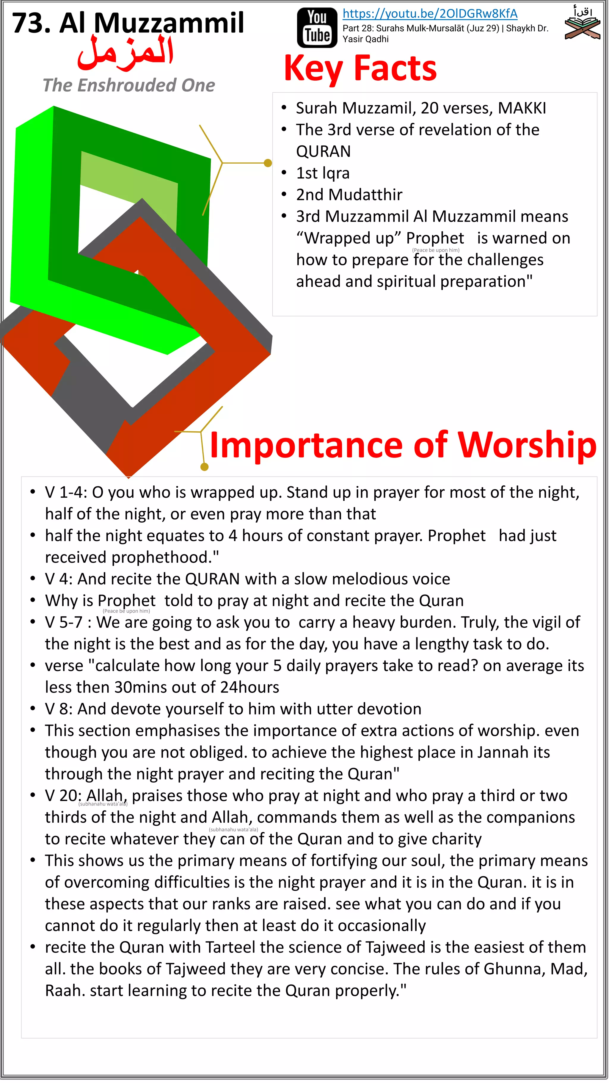 Quran Intro Mind Map.pdf