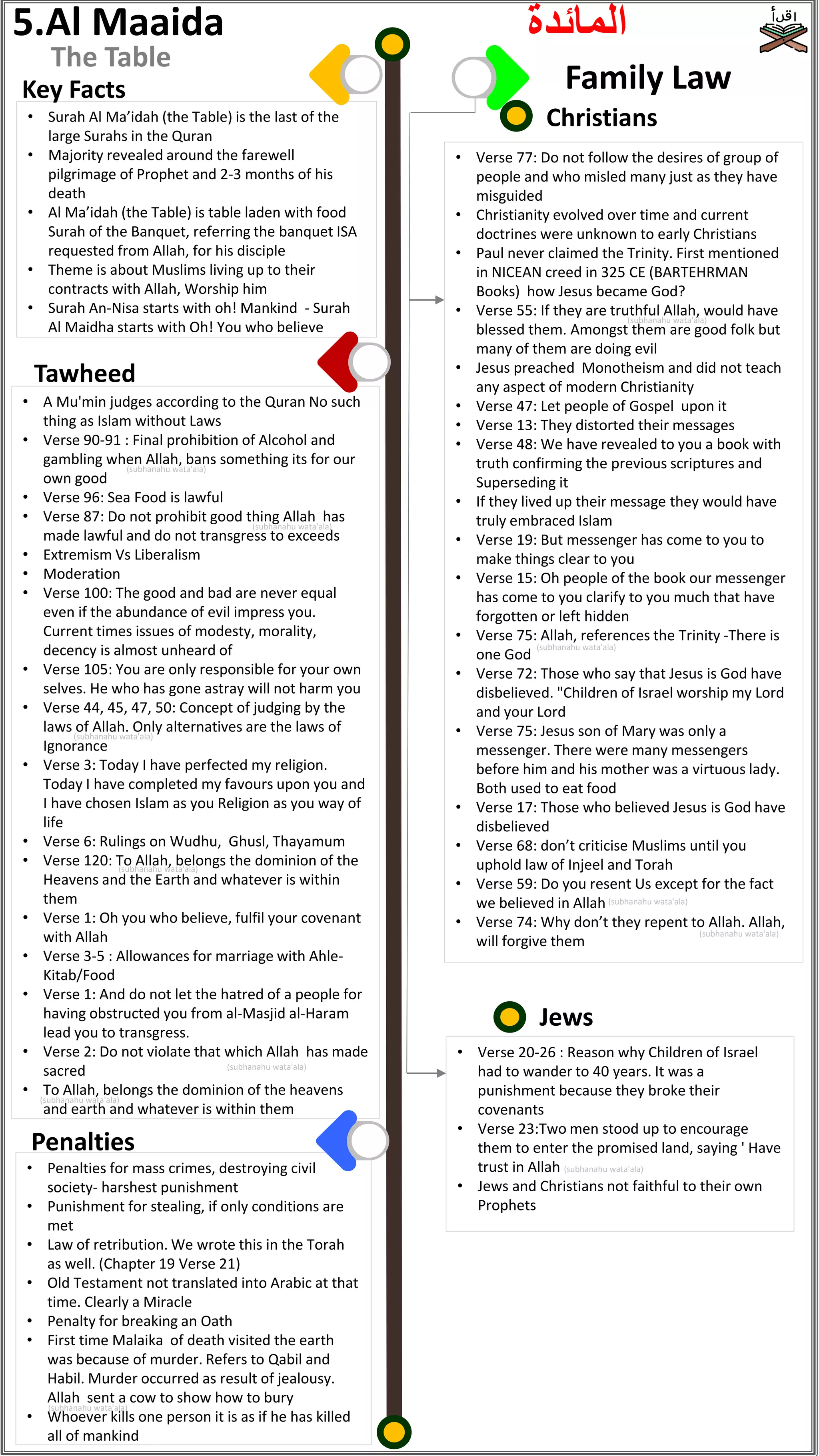 Quran Intro Mind Map.pdf