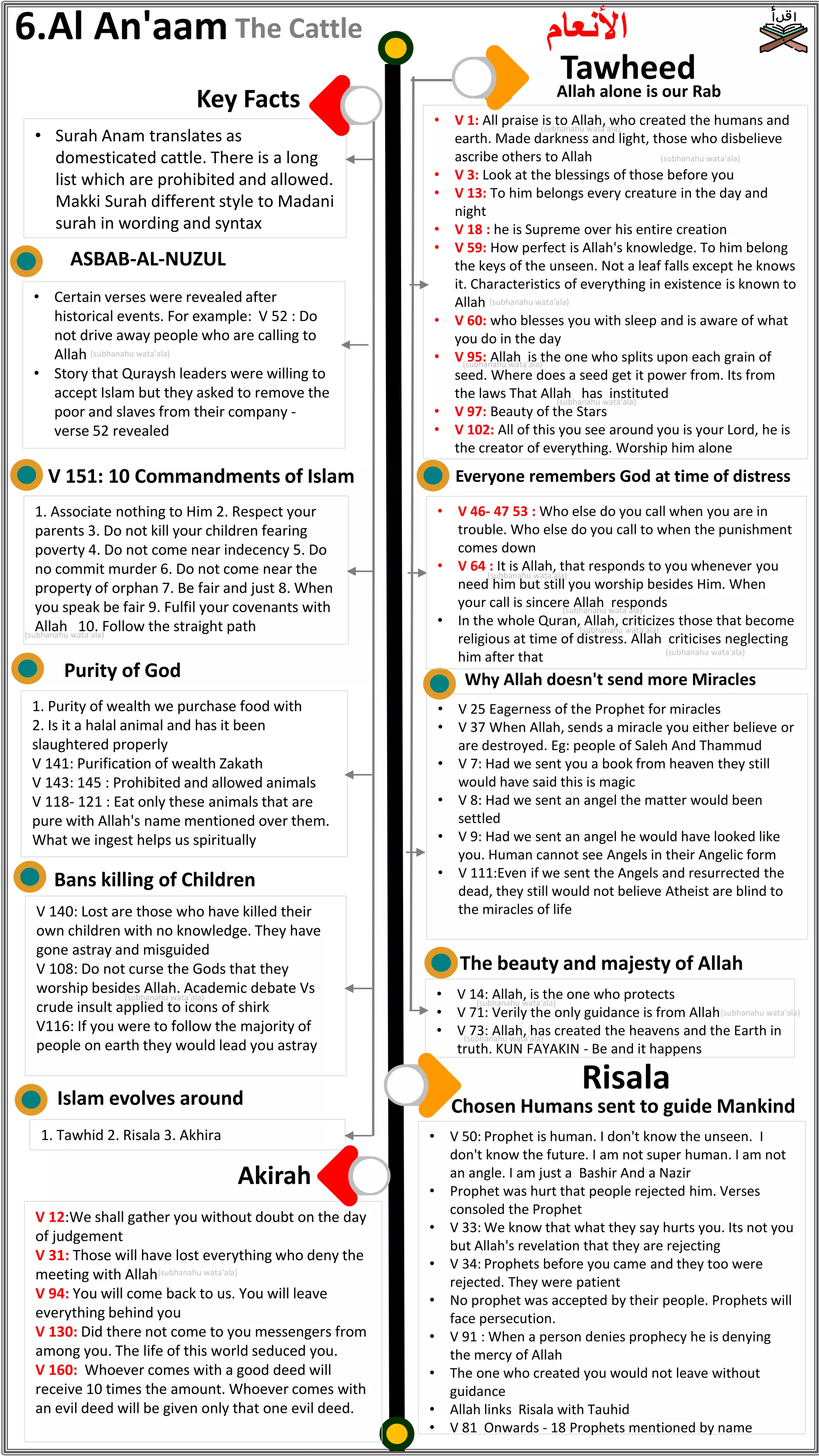 Quran Intro Mind Map.pdf