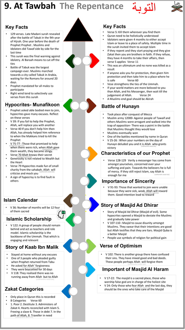 Quran Intro Mind Map.pdf