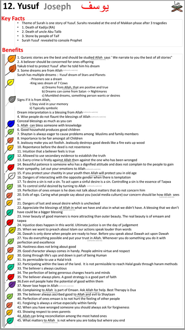 Quran Intro Mind Map.pdf