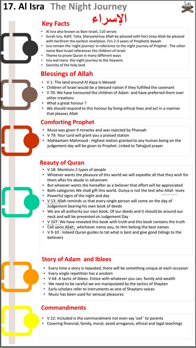 Quran Intro Mind Map.pdf