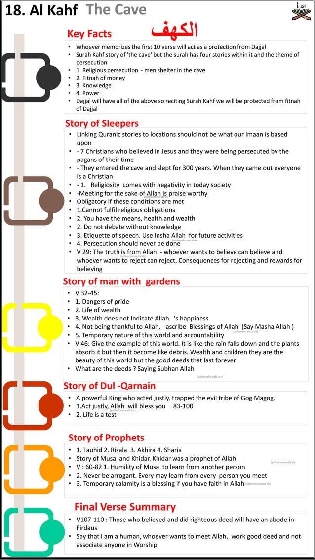 Quran Intro Mind Map.pdf