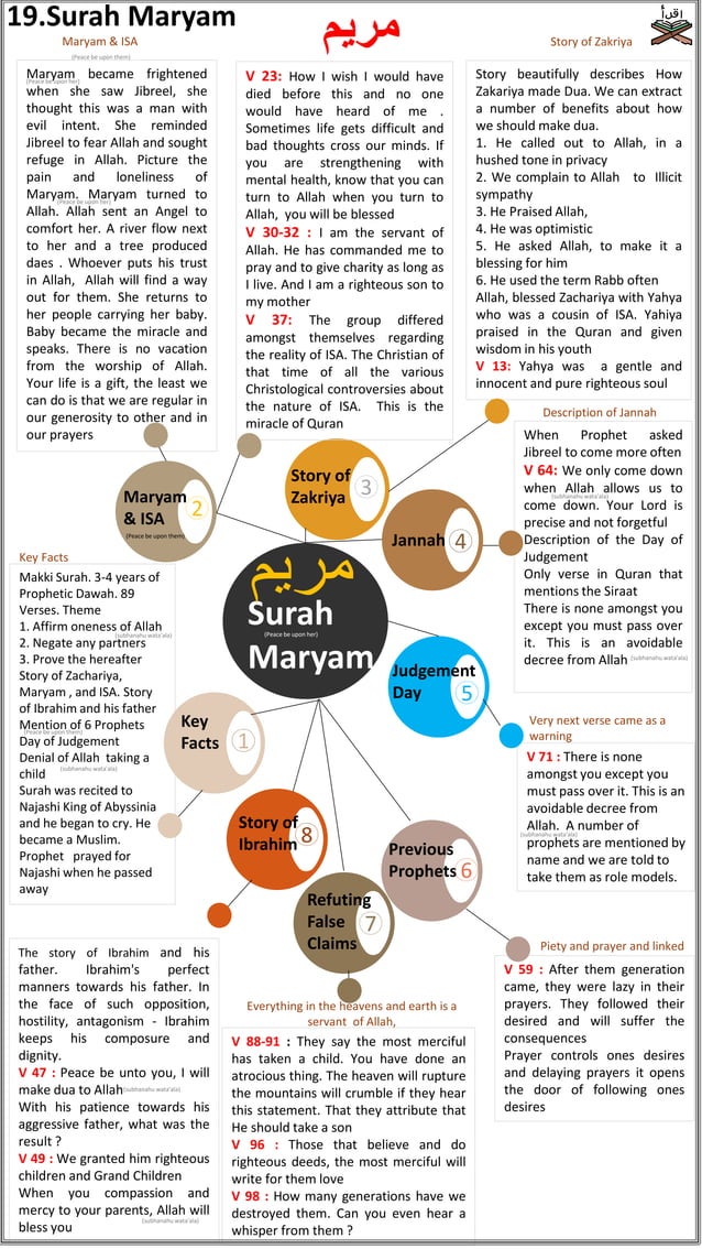 Quran Intro Mind Map.pdf