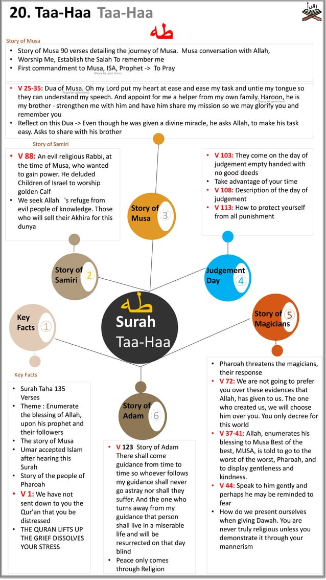 Quran Intro Mind Map.pdf