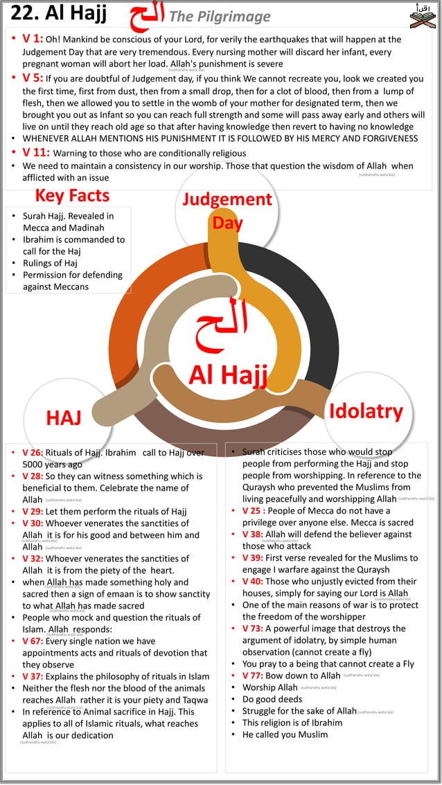 Quran Intro Mind Map.pdf