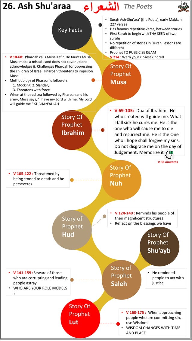 Quran Intro Mind Map.pdf