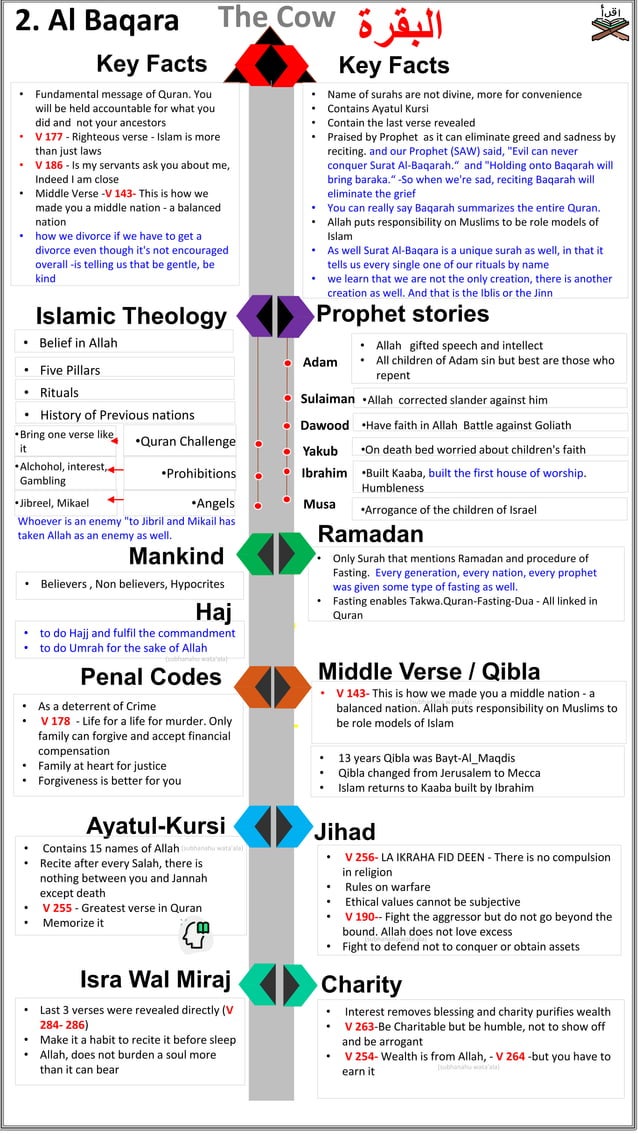 Quran Intro Mind Map.pdf