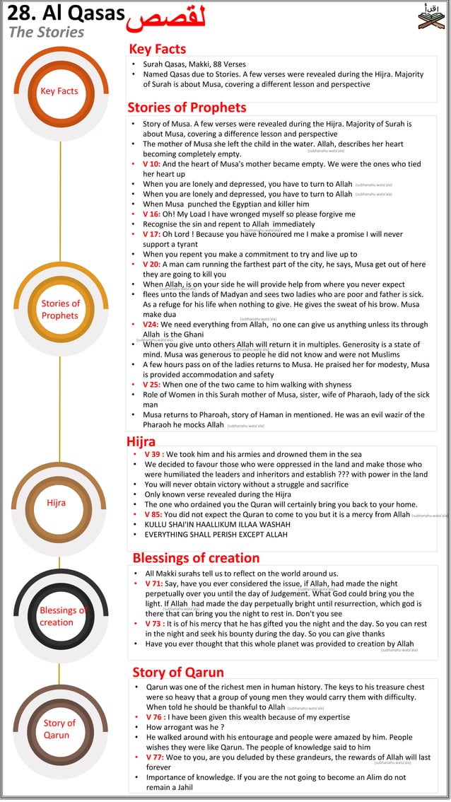 Quran Intro Mind Map.pdf