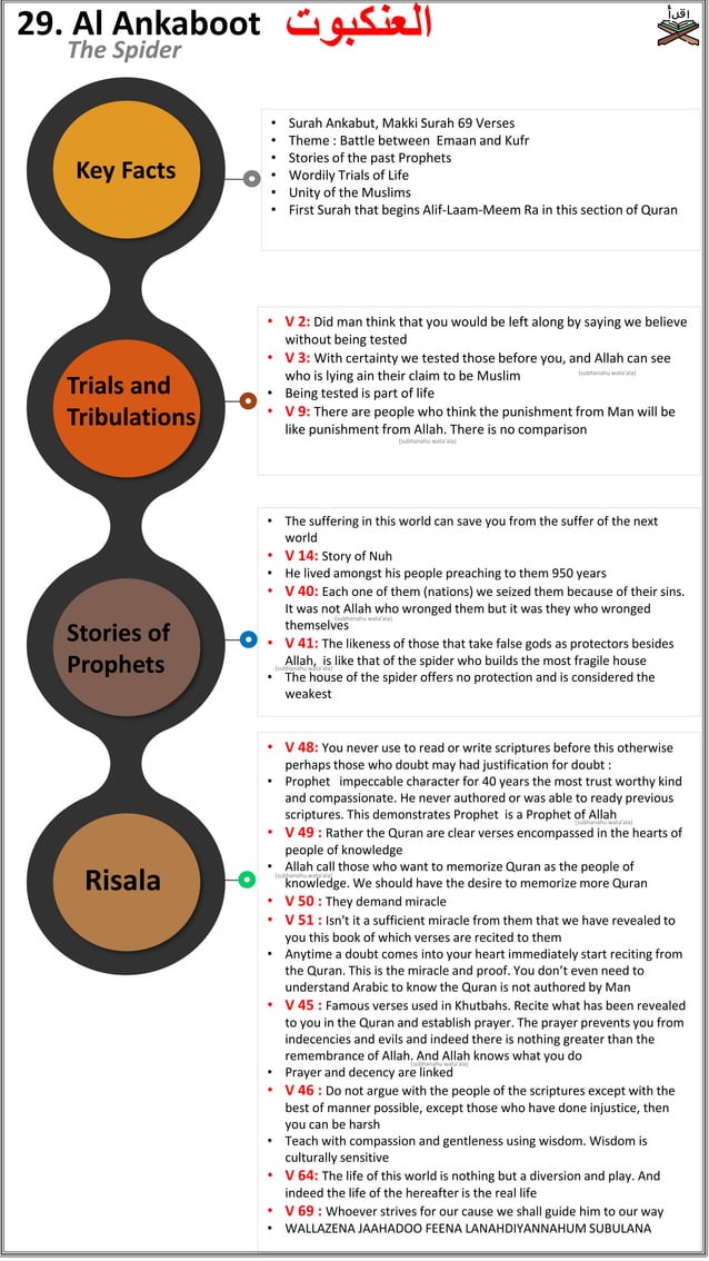 Quran Intro Mind Map.pdf