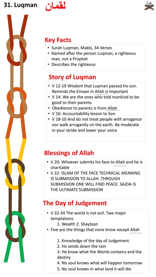 Quran Intro Mind Map.pdf