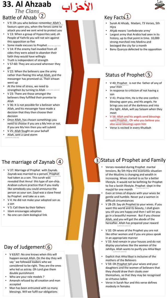 Quran Intro Mind Map.pdf