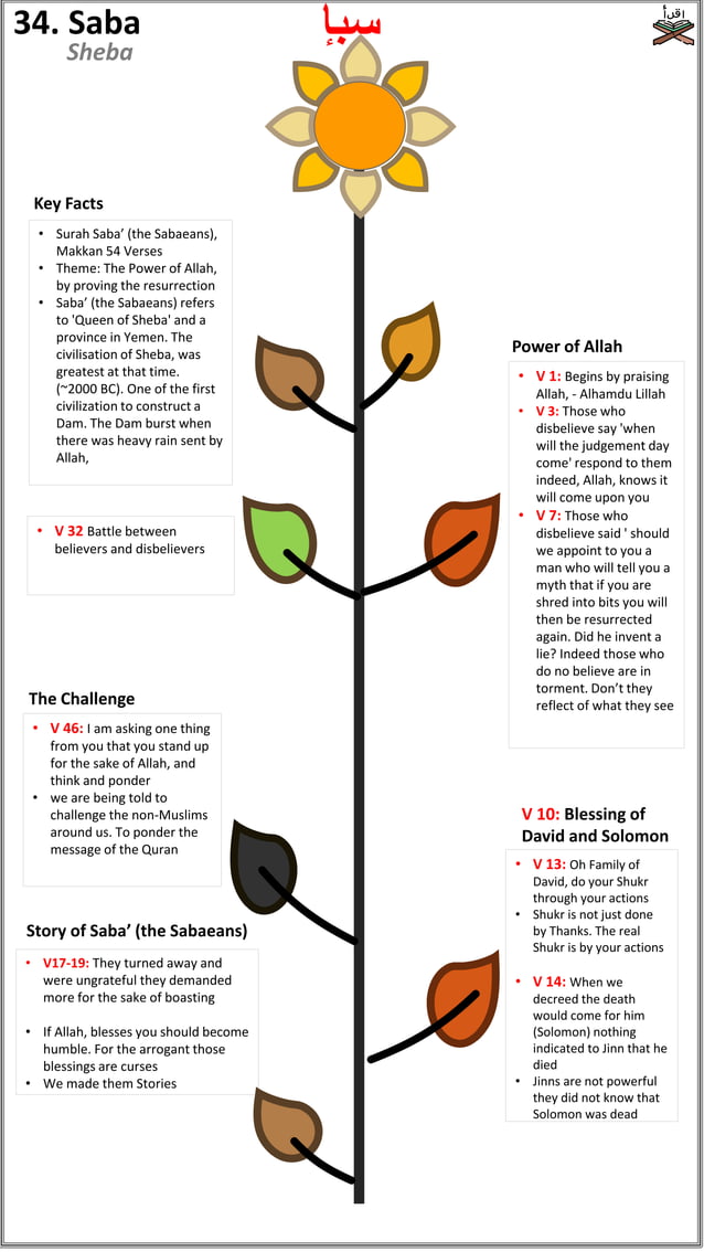 Quran Intro Mind Map.pdf