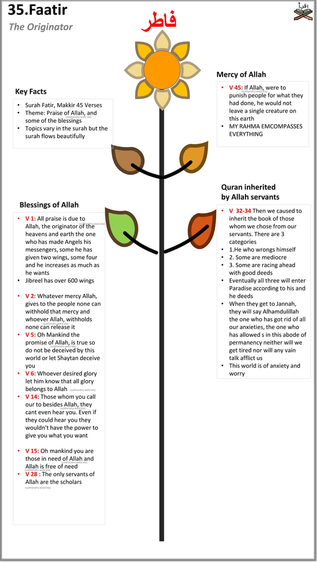 Quran Intro Mind Map.pdf