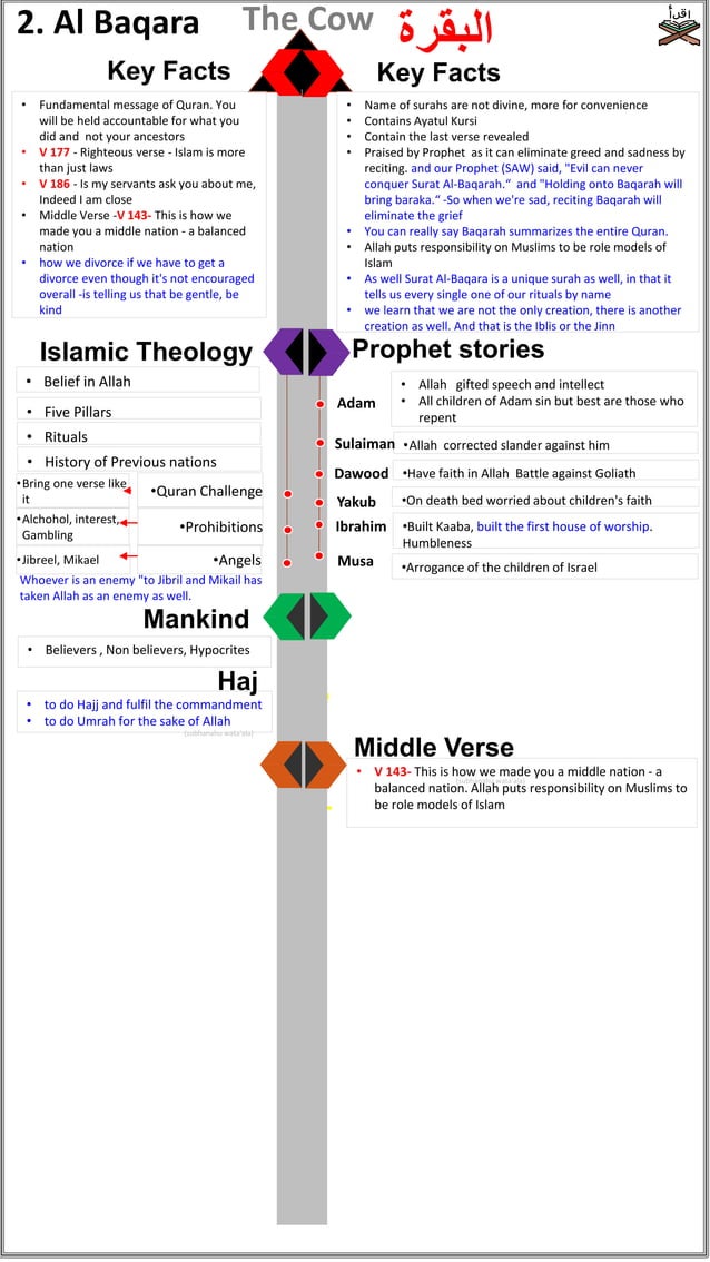 Quran Intro Mind Map.pdf