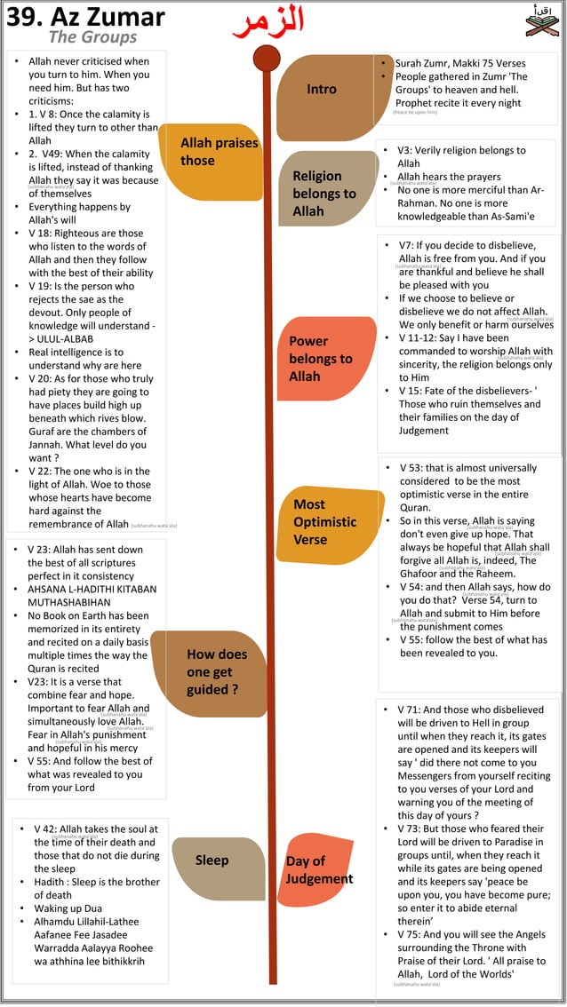 Quran Intro Mind Map.pdf