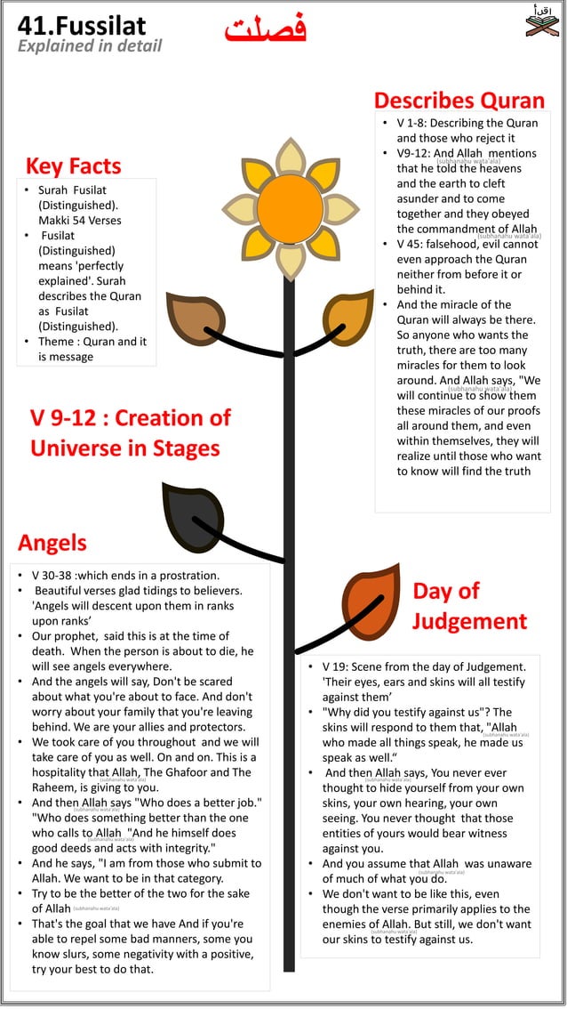 Quran Intro Mind Map.pdf