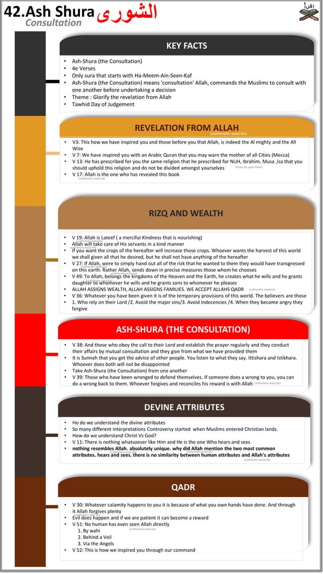 Quran Intro Mind Map.pdf