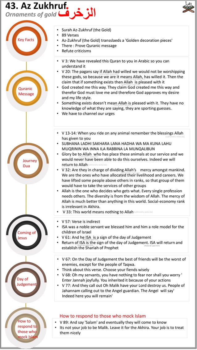 Quran Intro Mind Map.pdf