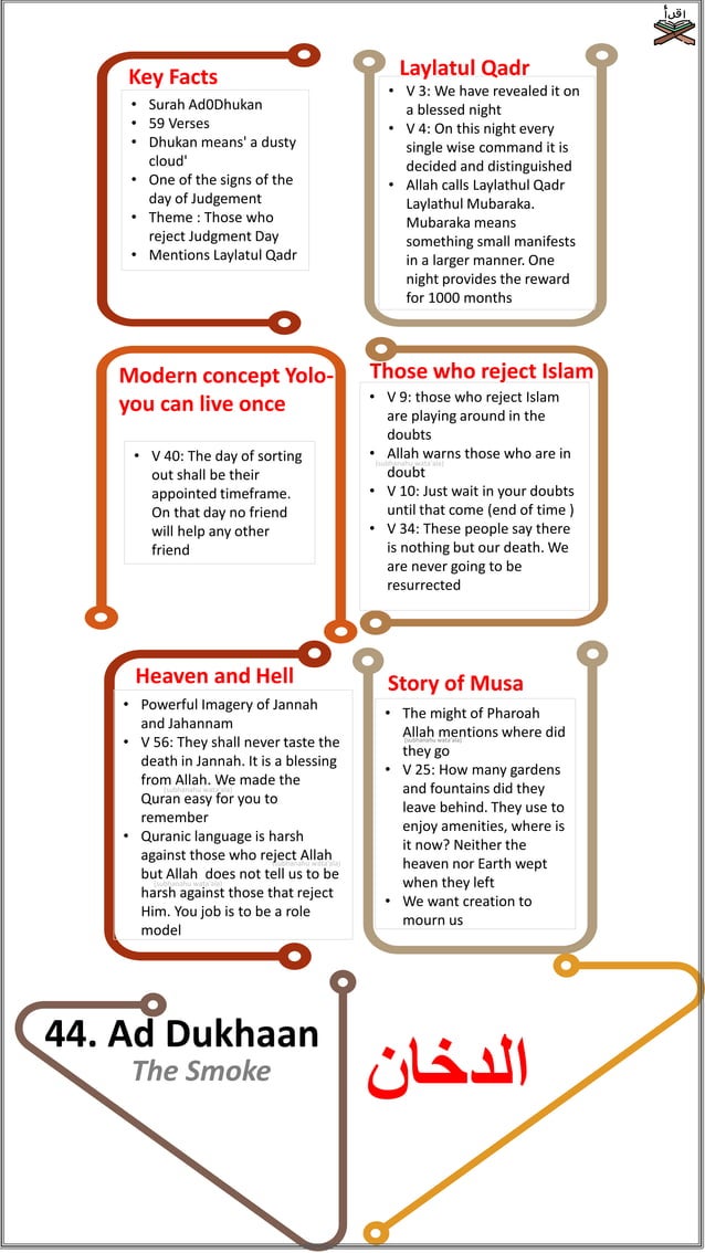 Quran Intro Mind Map.pdf