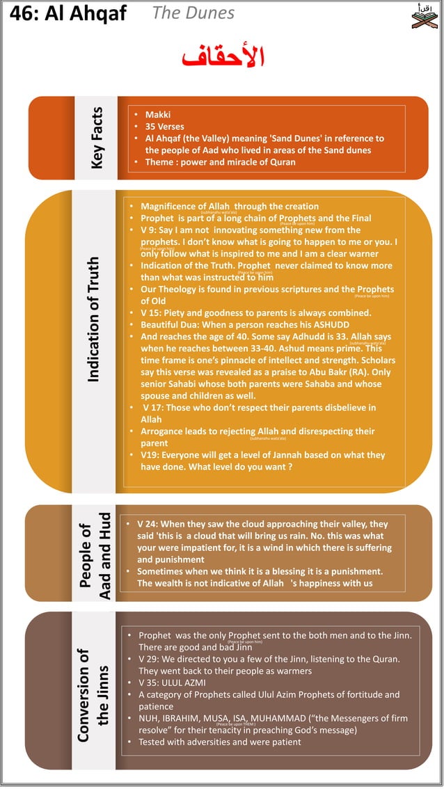 Quran Intro Mind Map.pdf