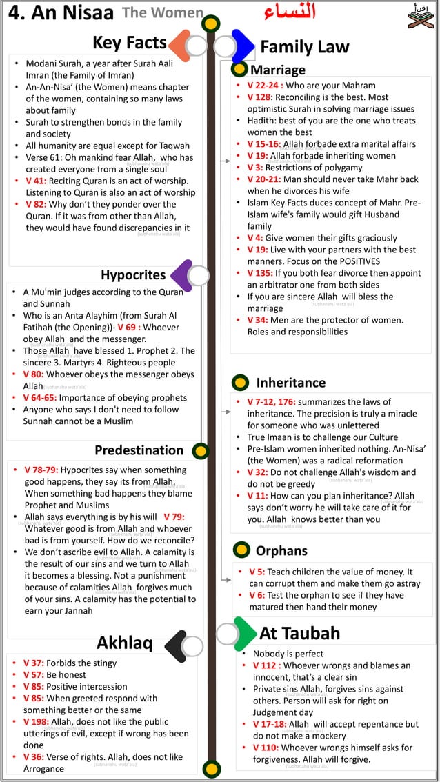 Quran Intro Mind Map.pdf