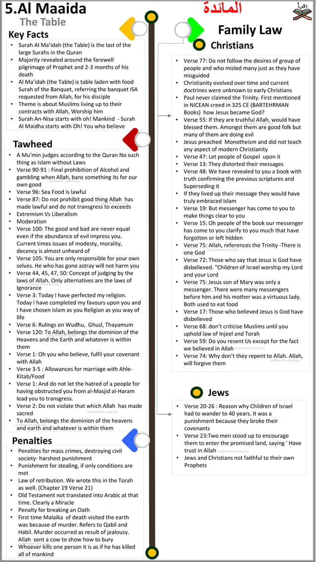 Quran Intro Mind Map.pdf