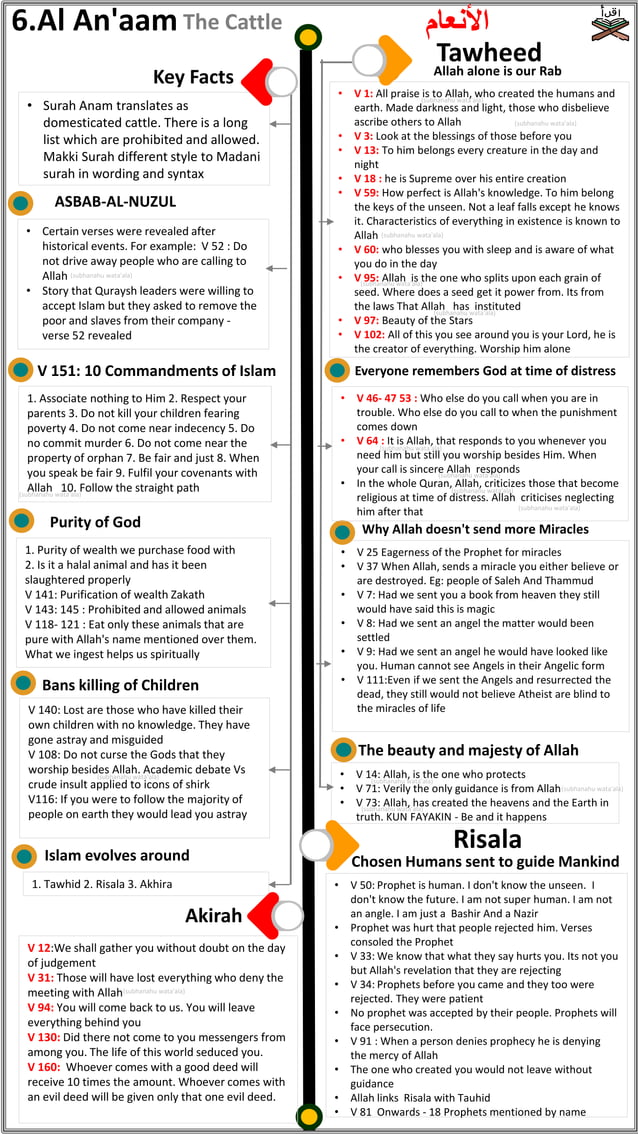 Quran Intro Mind Map.pdf