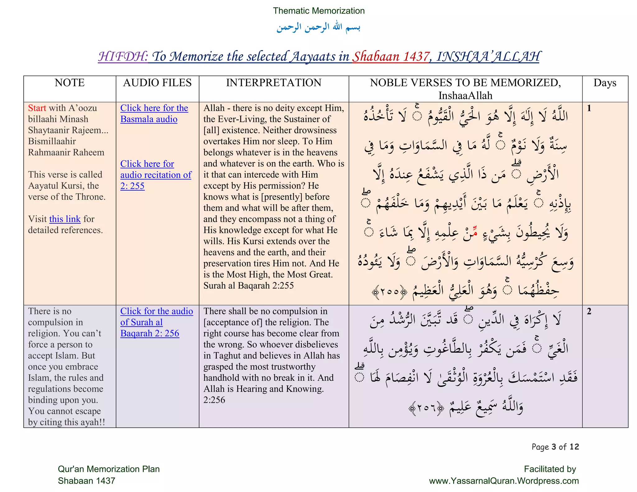 Qur'an Memorization Plan - One Ayah Per Day | PDF