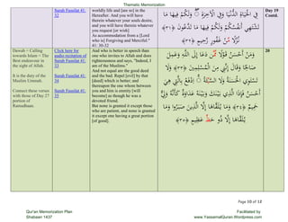 Qur'an Memorization Plan - One Ayah Per Day | PDF